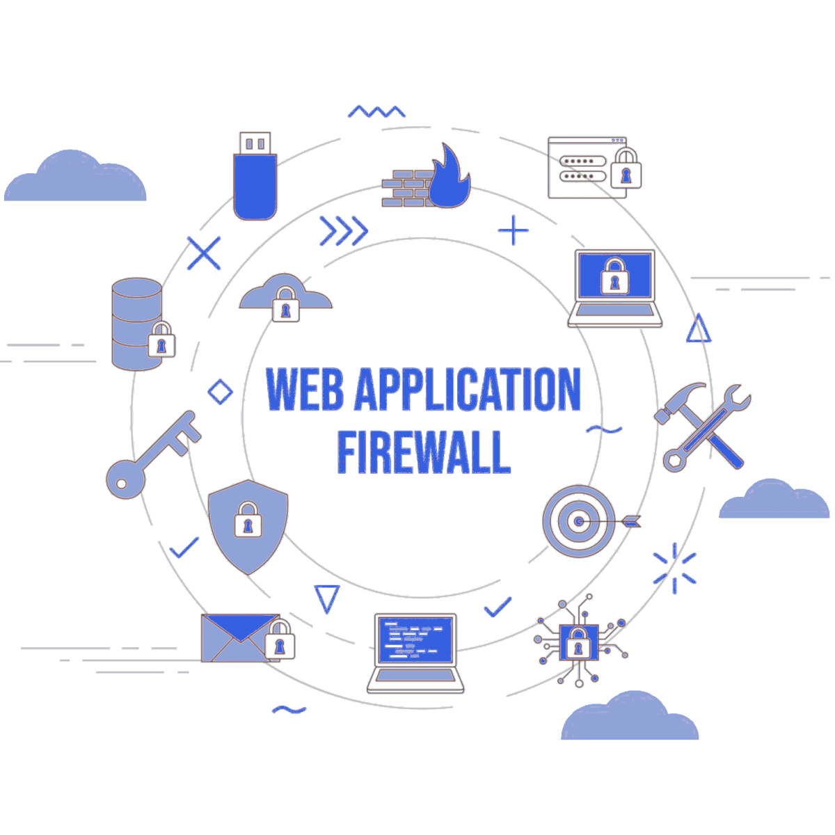 Managed Web application Firewall | Ideas2Goal