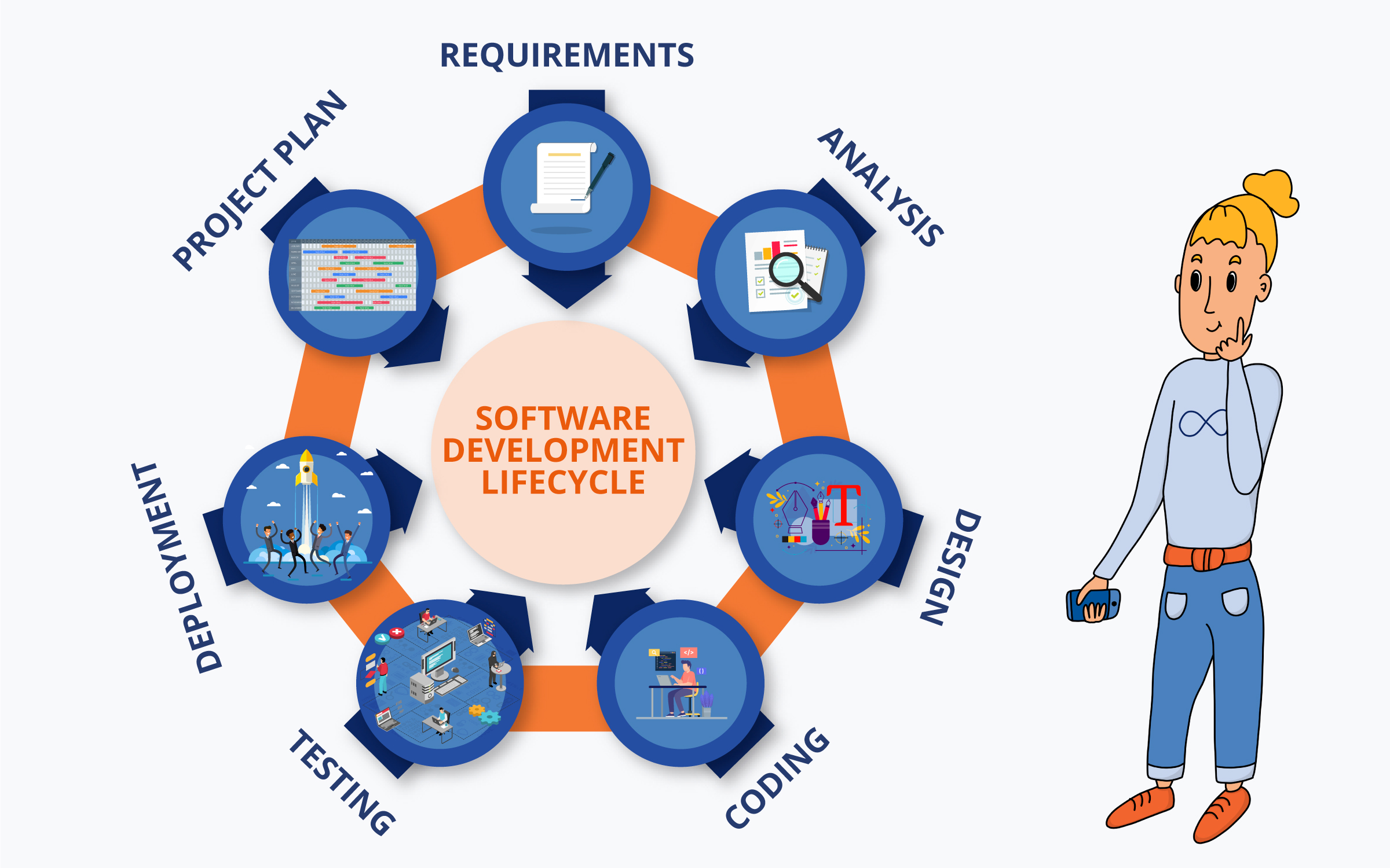 Navigating the Seas of Software Development – Ideas2Goal Technologies ...